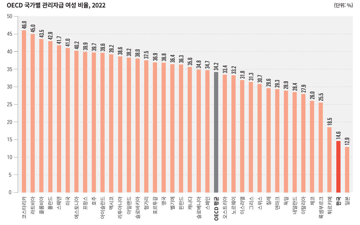 [팩트체크]여성 교감·교장 절반 넘었듯 ‘유리천장’은 시간 지나면 해소?